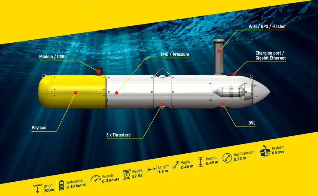 Інженери показали підводного робота Sparus II: для чого він може стати ...