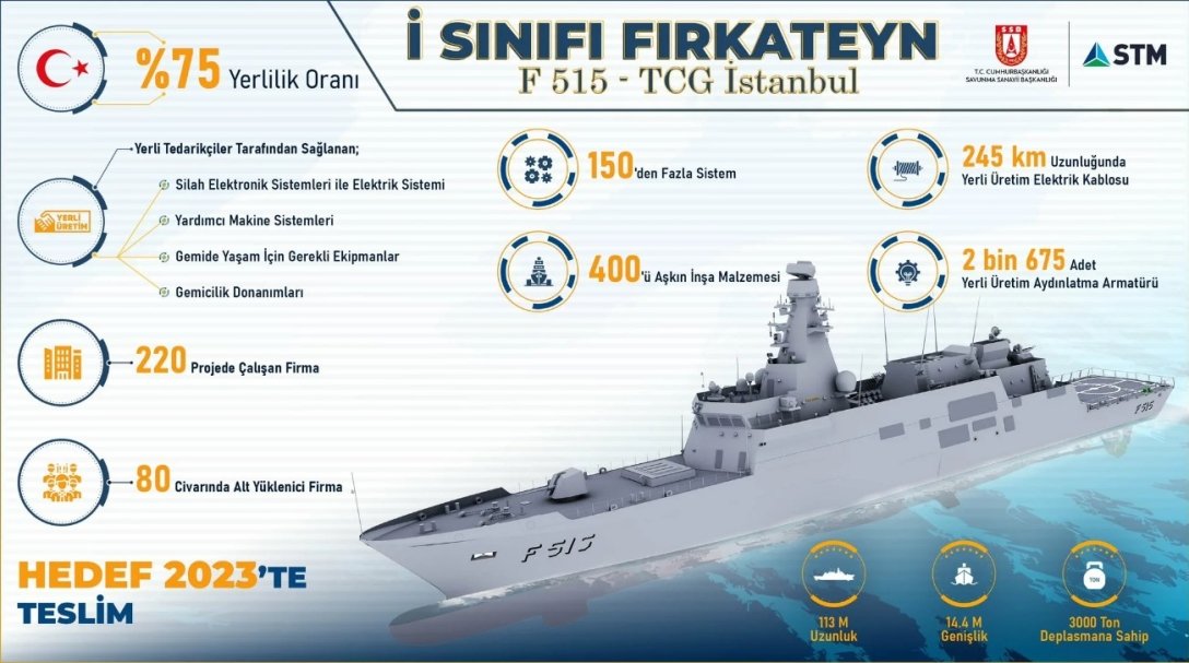 Фрегат TCG Istanbul — ВМС Турции начали ходовые испытания первого ...