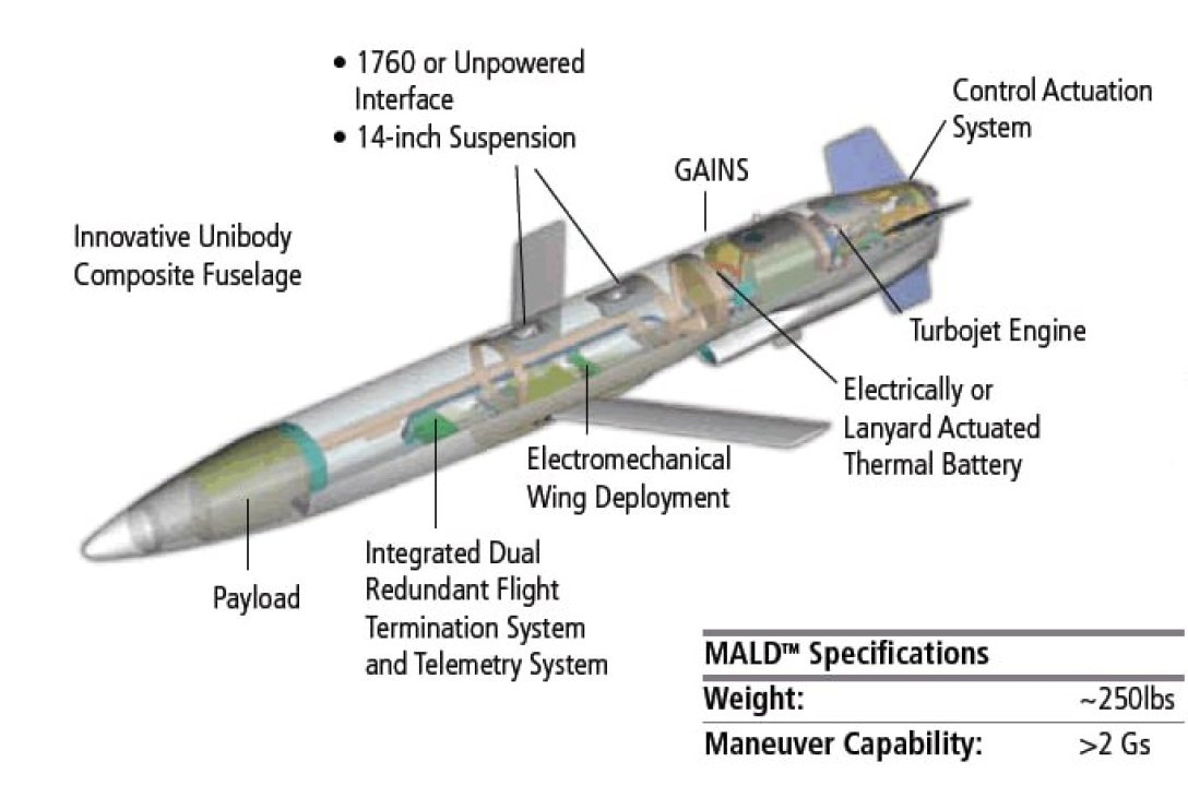 ADM-160 MALD - Приманки для обмана ПВО: specnaz777 — LiveJournal