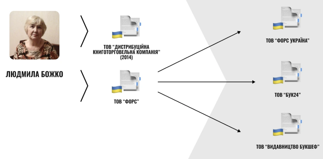 Російські книжки в Україні — Bookchef запідозрили у зв’язках з Ексмо ...