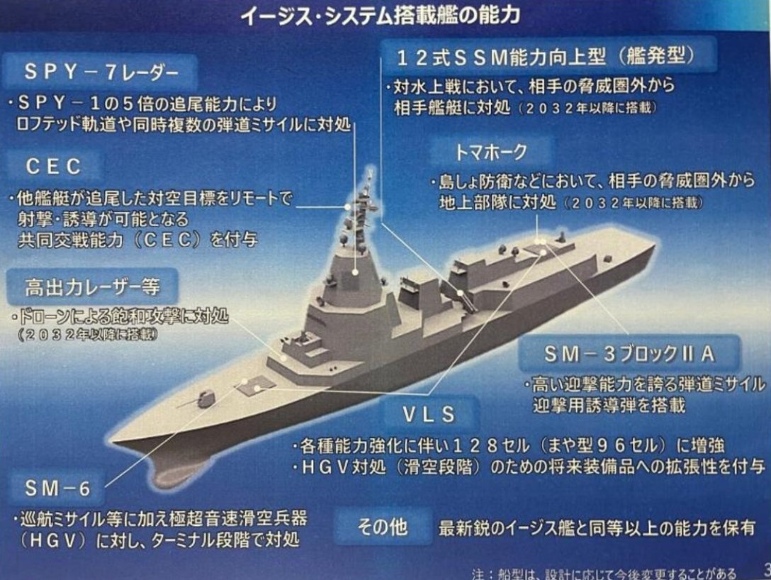 Нові крейсери ASEV — Японія відмовляється від спеціалізованих кораблів ПРО