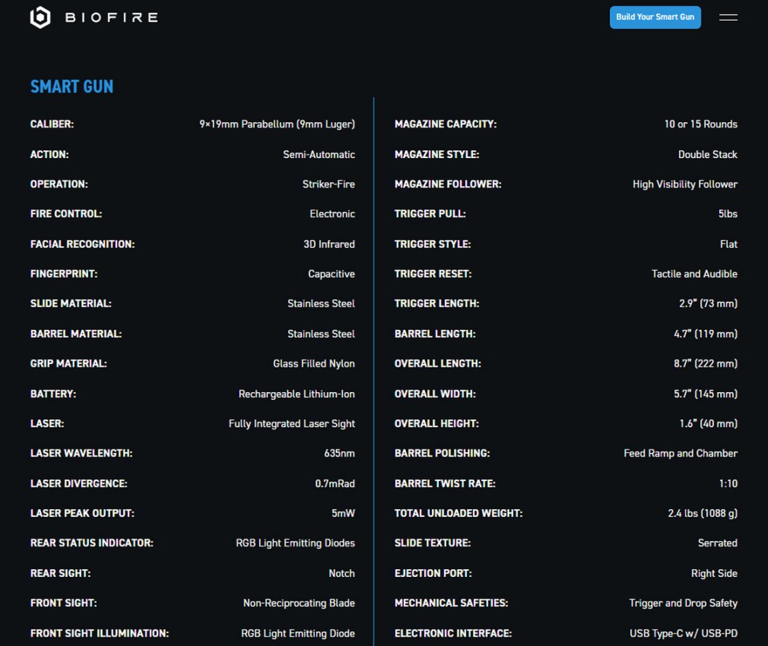 Як у Джеймса Бонда: з'явився пістолет, яким може стріляти лише власник ...