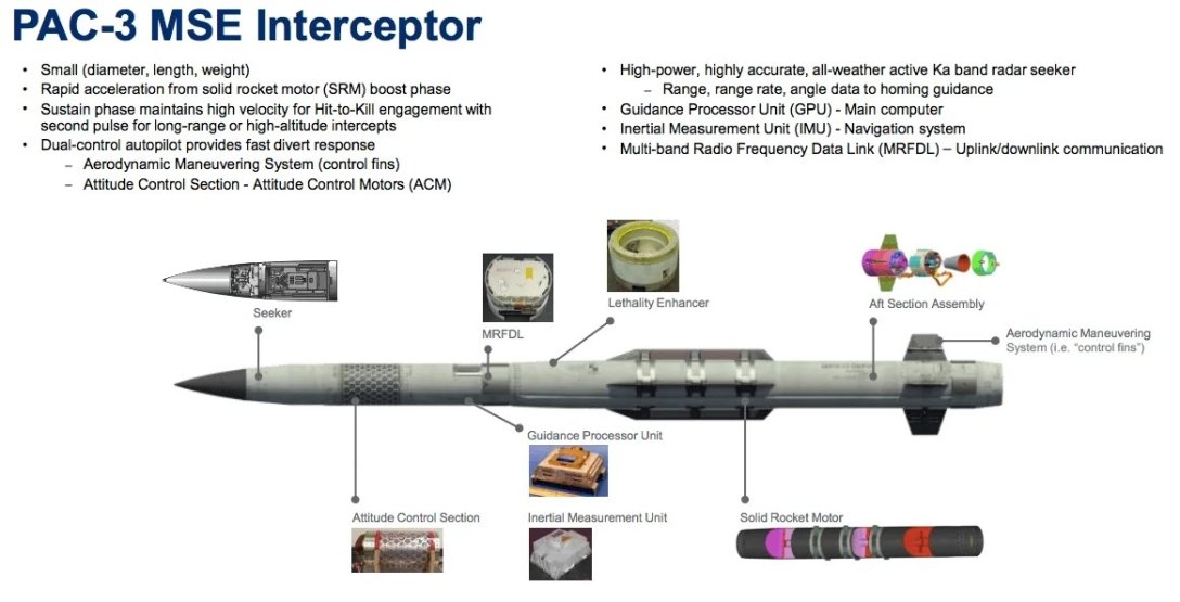 ПВО Швейцарии —страна закупает у США ракеты PAC-3 MSE для систем Patriot