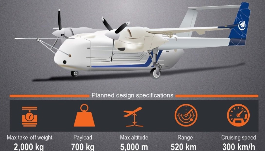 В Ките создали транспортный БПЛА HH-100 — какие характеристики ...