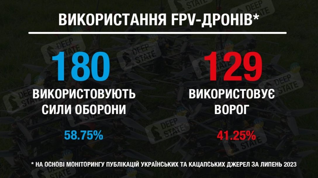 Применение FPV-дронов на передовой — DeepState опубликовал статистику использования БПЛА
