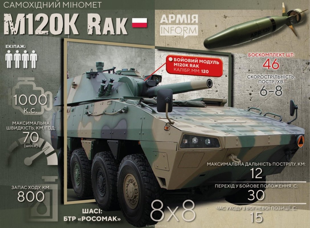 В ВСУ появился польский самоходный миномет Rak — особенности машины