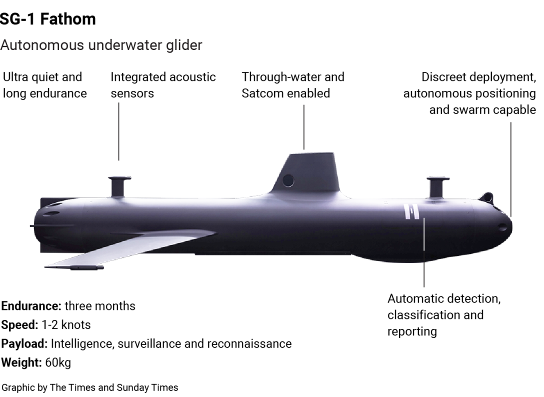 Нова зброя: на російські човни полюватимуть дрони з системою Lura