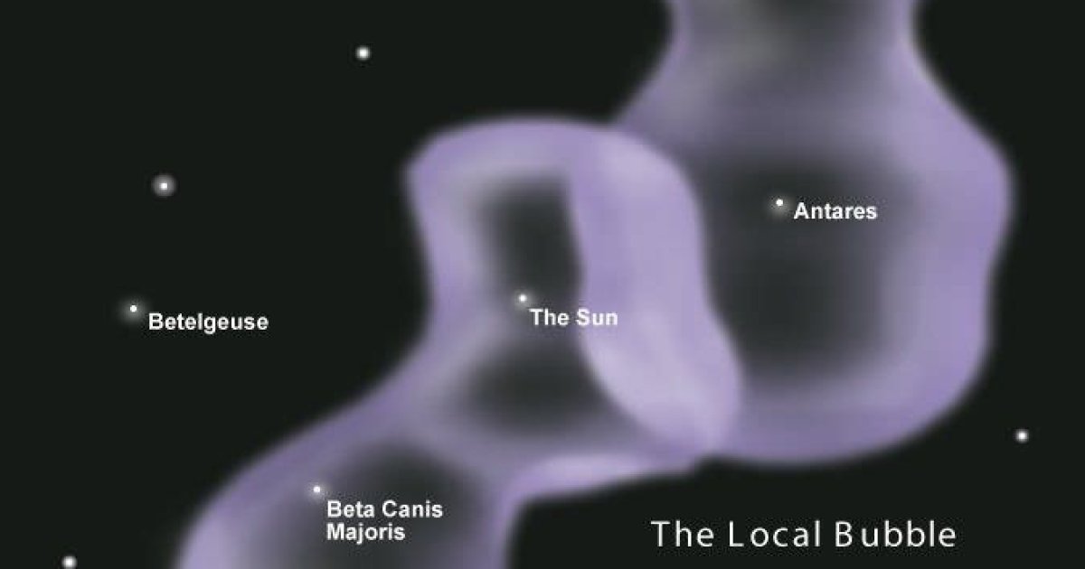 Обнаружен таинственный межзвездный туннель рядом с Солнечной системой ...