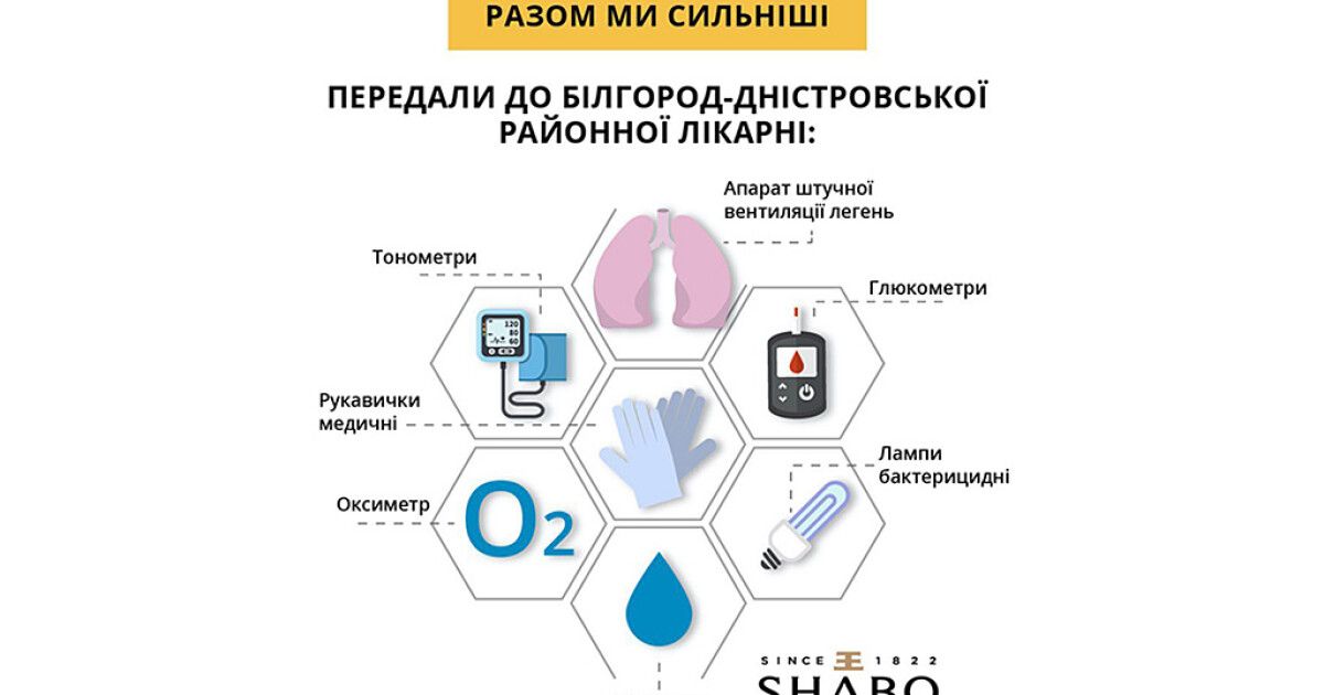 Shabo: відповідальність – це, насамперед, про дії
