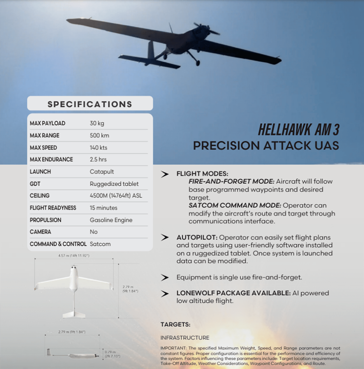 Дрони Hellhawk - у Туречині створили ціле сімейство ударних БПЛА