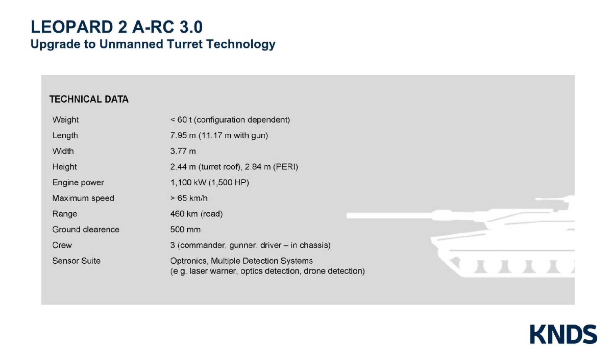 У Європі представили революційний танк Leopard 2 A-RC 3.0 — що відомо ...