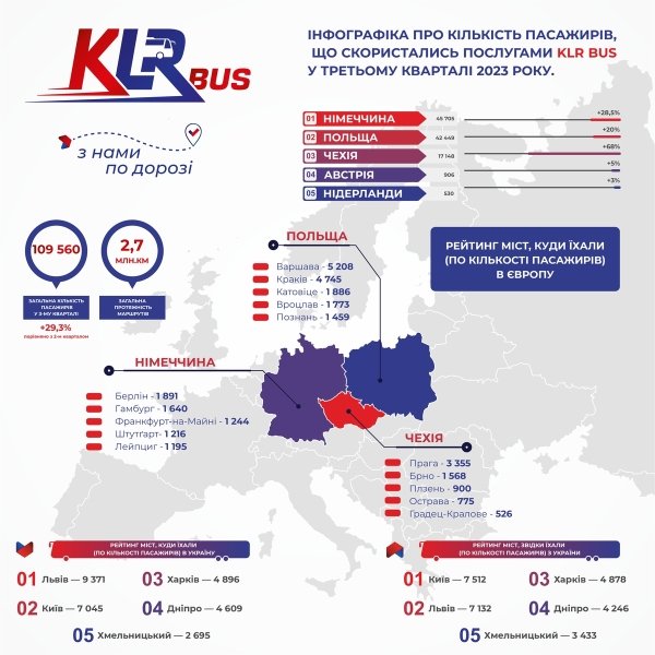 KLR Bus проаналізував напрямки подорожей українців - які країни ...